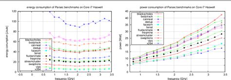 Figure From Energy Efficient Algorithms For Ultrascale Systems Semantic Scholar