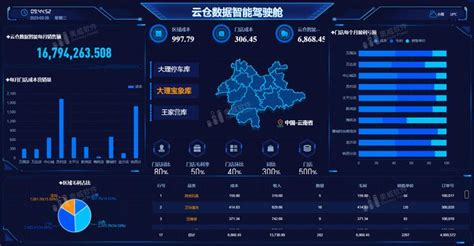 大数据分析平台 零编程、人人都能用 知乎