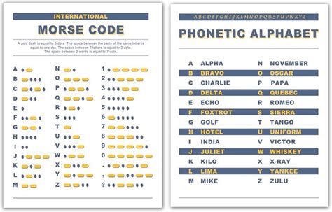 Zieglerworld Laminated International Morse Code And Phonetic Alphabet Large Print 8 12 X 11