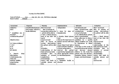 Ncp Nursing Care Plan Adpie Name Of Patient G Age 59 Sex M