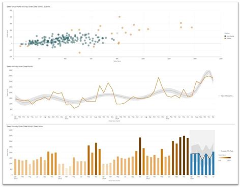 Benjamin Arnulf On Linkedin Oracle Analytics Advanced Statistical Features At Your Fingertips