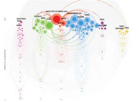 data visualizations nature index