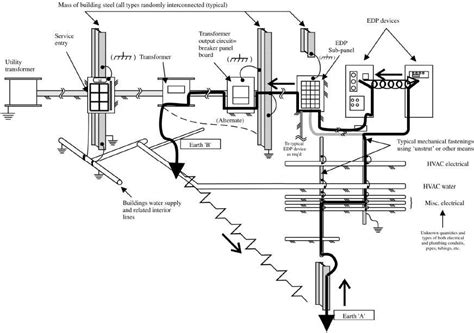 Electrical Noise And Mitigation Part 2 Ground Loops Noise Transmission And Shielding Edn