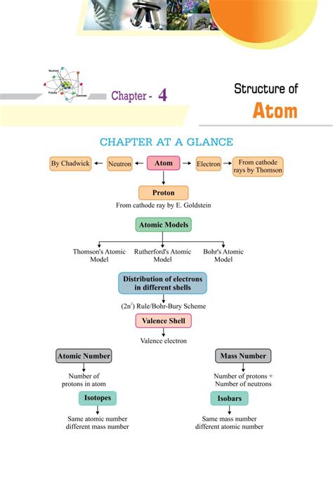 Class 9 Science Chapter 4 Structure Of Atom Study Notes Gurukul For