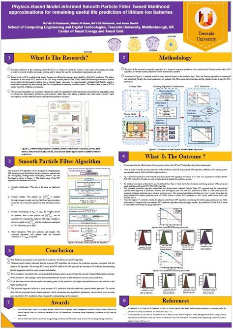 State Of Health Battery Design
