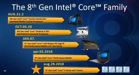Intel Whiskey Lake And Amber Lake Revealed What You Need To Know Laptop Mag
