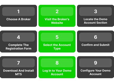 how to open an mt5 demo account for crypto trading