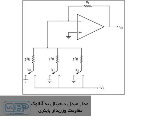 مبدل دیجیتال به آنالوگ Dac چیست؟ برنا پایش انواع Dac و راهنمای