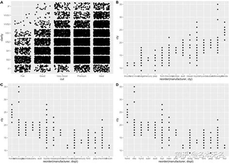R 数据可视化 —— Ggplot 标度（三） 知乎
