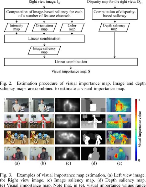 Figure 2 From Predicting Visual Discomfort Of Stereoscopic Images Using