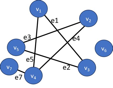 Walk Path And Circuit In Graphs Definitions And Examples
