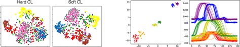 figure 1 from soft contrastive learning for time series semantic scholar