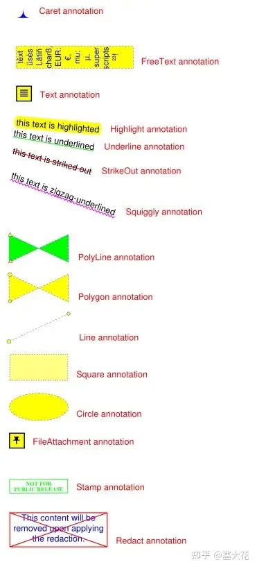 Python Pdf神器pymupdf使用指南 三——图像和注释功能 Csdn博客