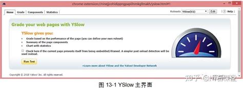 涨薪技术 0到1学会性能测试第72课 前端监控工具yslow 知乎