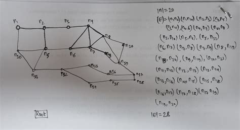 Rtree Indexing Line Segments With R Tree Geographic Information Systems Stack Exchange
