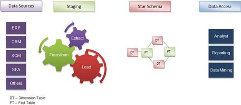 kimball的维度数据仓库 qiuhuilu 博客园