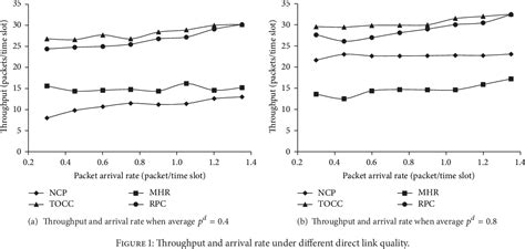 figure 1 from throughput optimal scheduling for cooperative