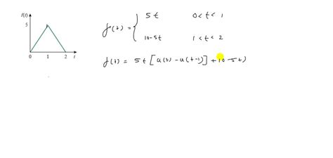 solved find the laplace transform of the function shown in figure 6 16