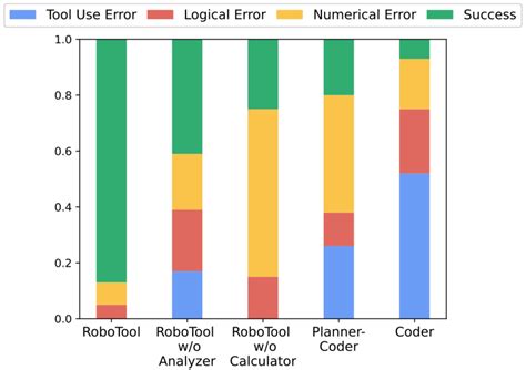 Creative Robot Tool Use With Large Language Models Machine Learning
