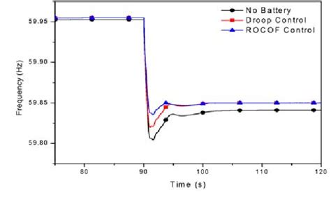 figure 12 from development of pss e dynamic model for controlling