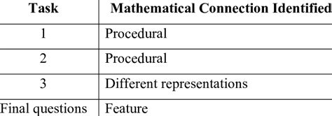 Mathematical Connections Made By Christian Download Scientific Diagram