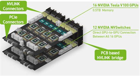Hgx 2 Fuses Hpc And Ai Computing Architectures Nvidia Technical Blog