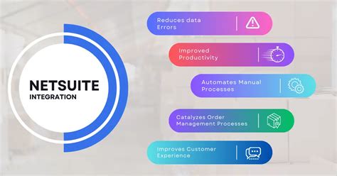 What Is Netsuite Integration And How Does It Work