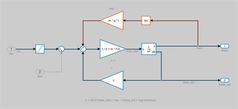 troubleshoot linearization results at command line matlab and simulink