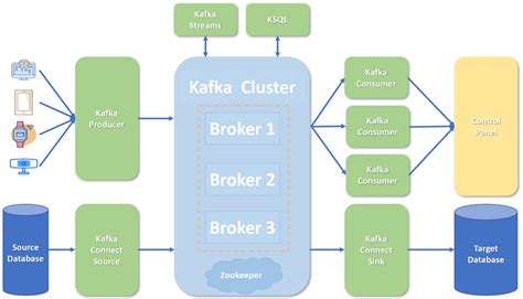Kafka ZK集群开发或部署环境搭建及实验 个人文章 SegmentFault 思否