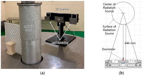 sensors free full text 3d point cloud acquisition and correction in