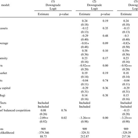 Hierarchical Model Results Of Regression Analysis For H1 Download