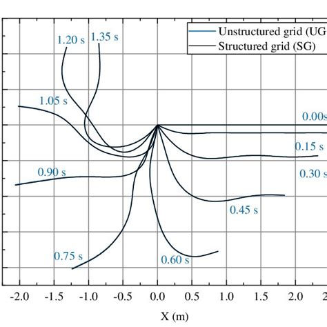 A The Physical Model Of The Moving Boundary Of Taut String