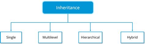 Lập trình hướng đối tượng Java bạn đã thực sự hiểu rõ VNTALKING