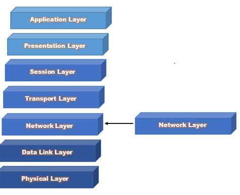 Network Layer Pengertian Dan Fungsinya Arduino Indonesia Tutorial