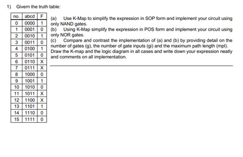 Solved A Use K Map To Simplify The Expression In Sop Form