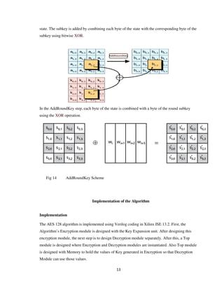 Advanced Encryption Standard AES With Dynamic Substitution Box PDF