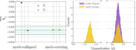 Figure 2 From Machine Learning Of Thermodynamic Observables In The