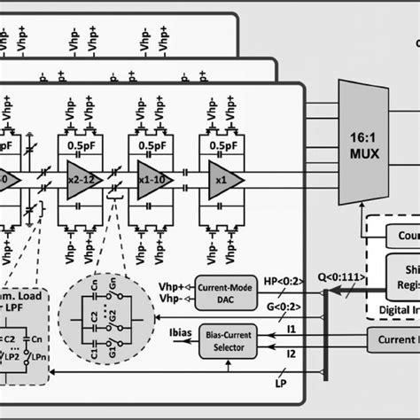 Rail To Rail Output Buffer To Drive An External Load Adc It Uses The