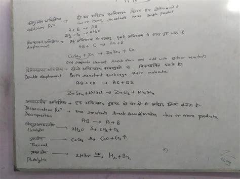 Success Coaching Classes Added Success Coaching Classes