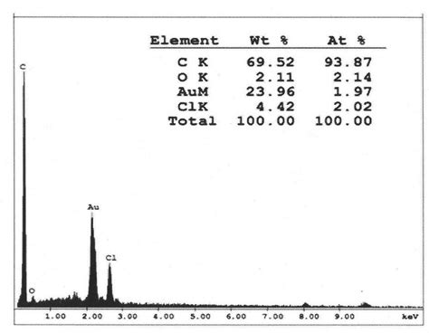 Polymer Microsphere And Preparation Method Thereof Eureka Patsnap