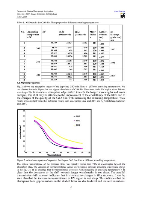 Annealing Effect On The Structural And Optical Properties Of Pdf