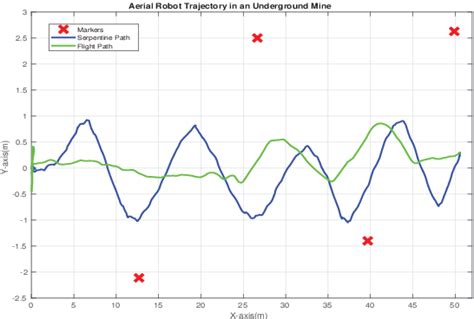 Figure 8 From Keyframe Based Direct Thermalinertial Odometry