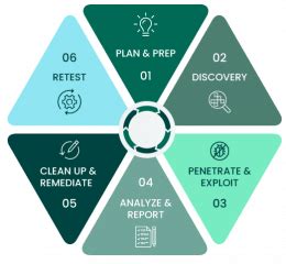 Top Kali Linux Commands For Ethical Hacking Updated