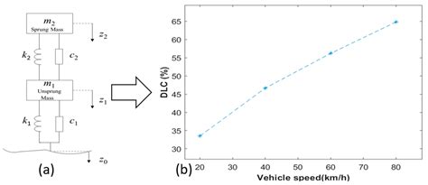 Vehicle Safety Checklist Template