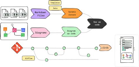 Deploying Docs As Code On Aws Building Dynamic Documentation Sites In