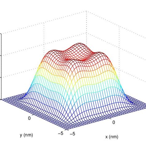 Electron Density 5 In The Cross Section At Z 72 Nm Under A 03 V