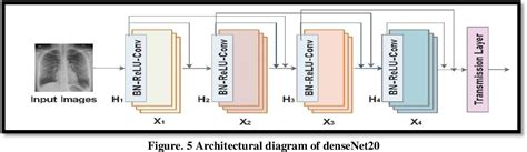 Figure 5 From A Weighted Average Ensembling Based Hybrid Cnn Model For