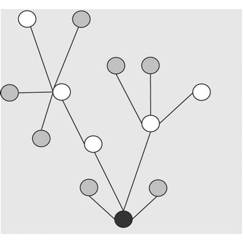 Zig Bee Topology Of Wireless Sensor Network A Tree Network Topology Download Scientific
