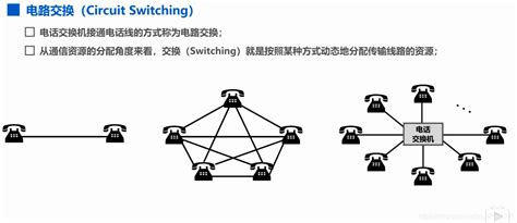 计算机网络（13 三种交换方式）网络交换方式 Csdn博客
