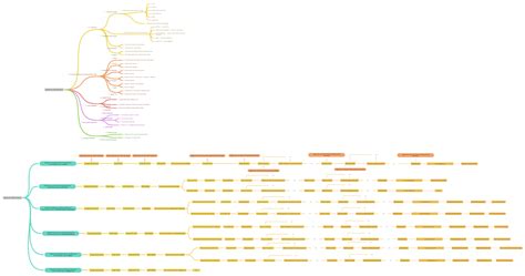 Backend Authentication Backend Authentication Coggle Diagram